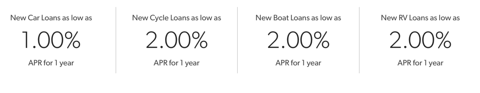Bad Credit RV Loans — Get Approved for RV Financing