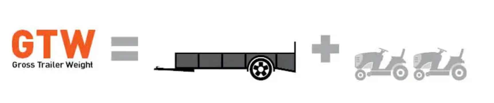 Trailer Tires: How to Choose the Right Load Rating